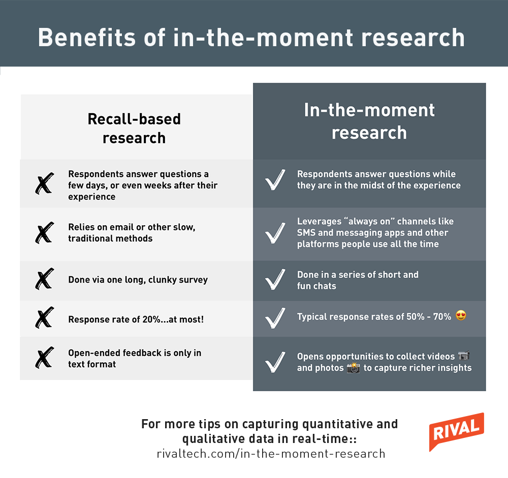 In-the-moment research: The benefits of getting real-time quant and ...
