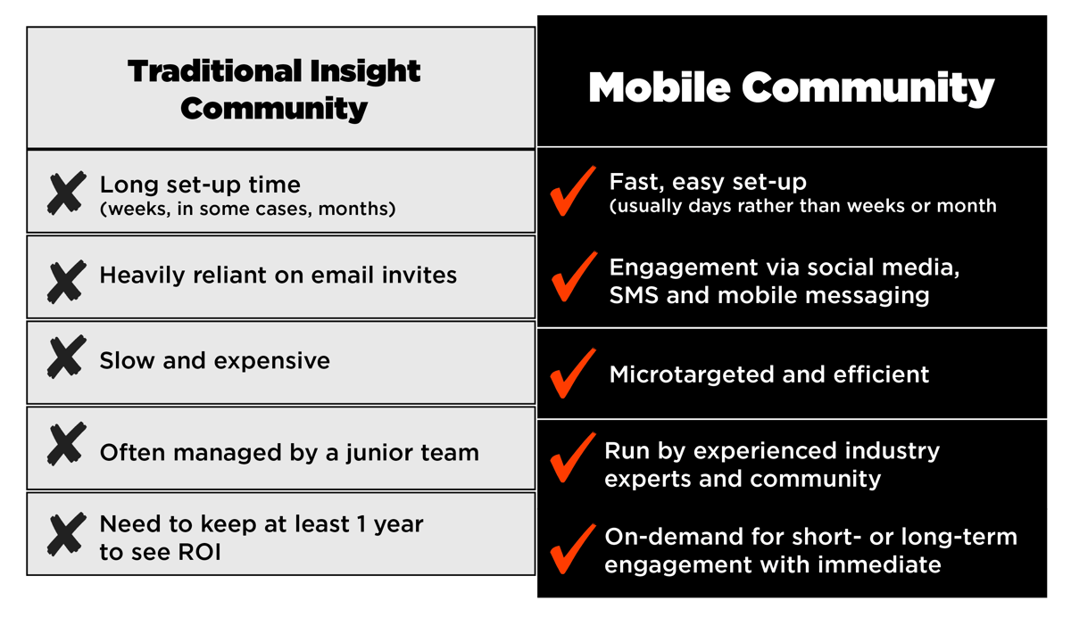 My first company invented insight communities. Now I think it’s time ...