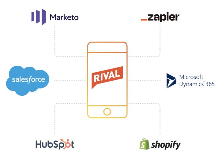 Rival Technologies Product Tour and Demo | Market Research Platform