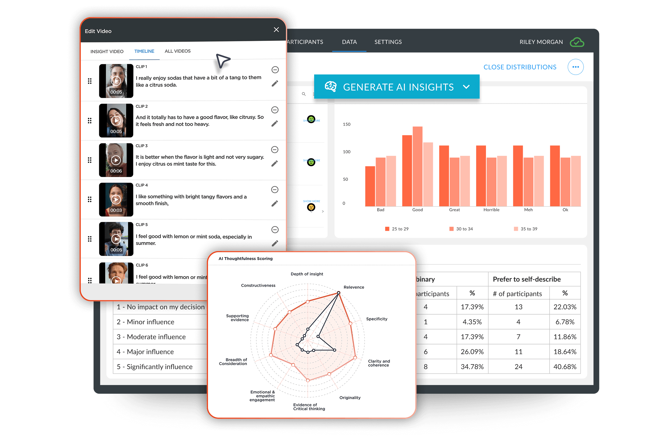 Insight platforms: what they are, why they matter, and how to pick the ...