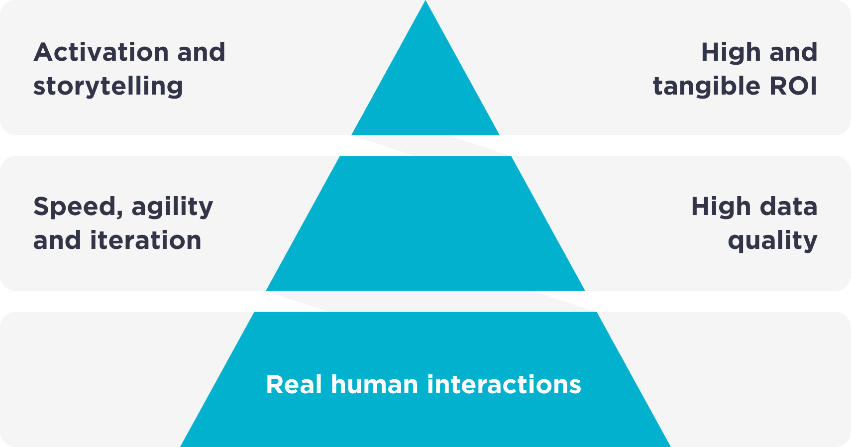 Insight Communities Best Practices Case Studies