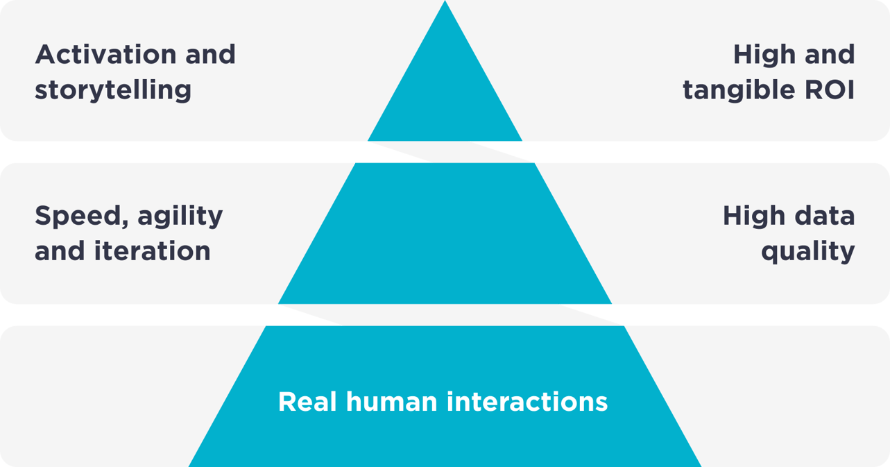 Insight Communities: Best Practices & Case Studies